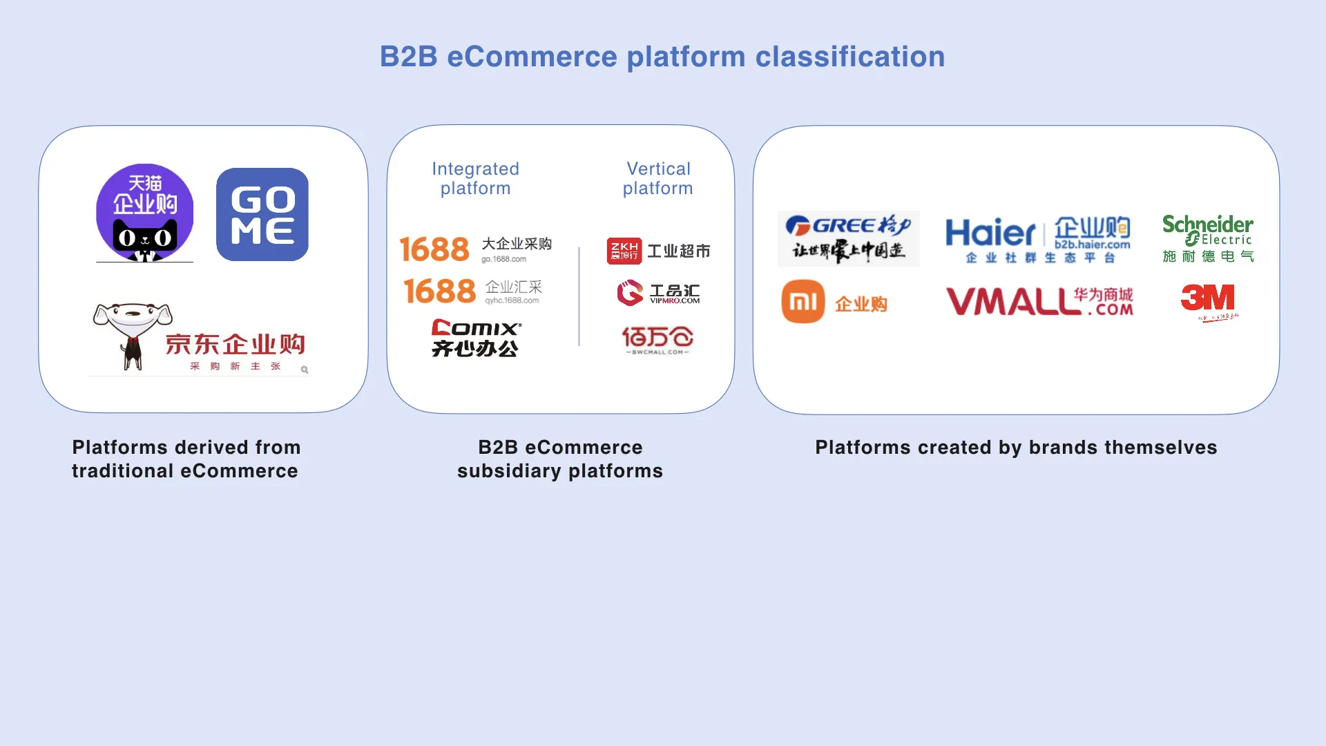 Best China B2B Platforms in 2025: A Comprehensive Guide - LooperBuy