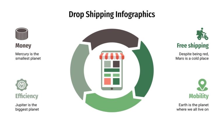 The Ultimate Guide to Online Drop Shipping: Strategies for Success ...