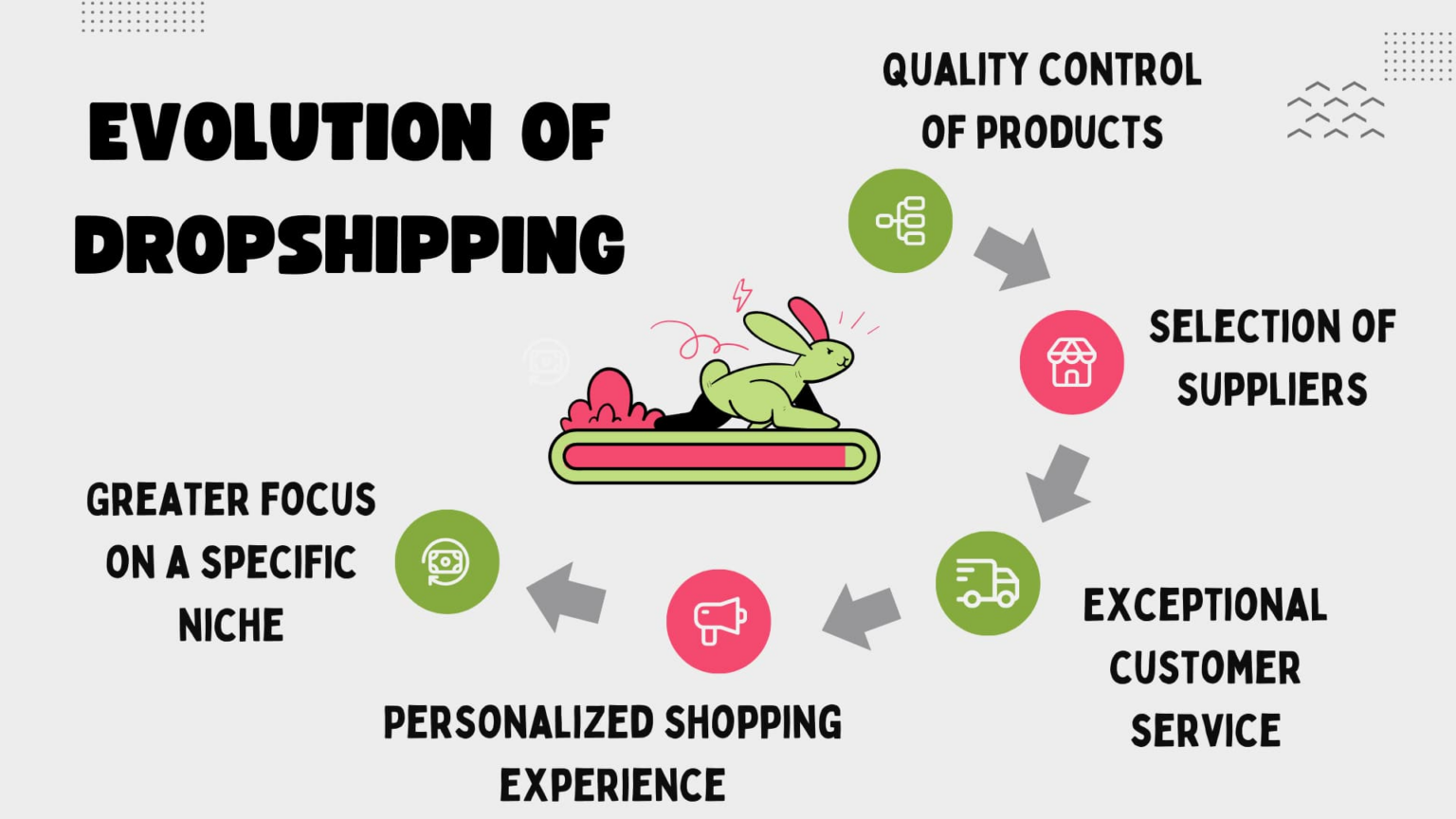 Is Dropshipping Over Saturated? An In-Depth Analysis of the Current ...