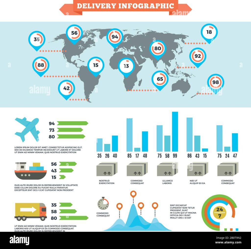 Understanding Global Shipping Times: A Comprehensive Guide - LooperBuy