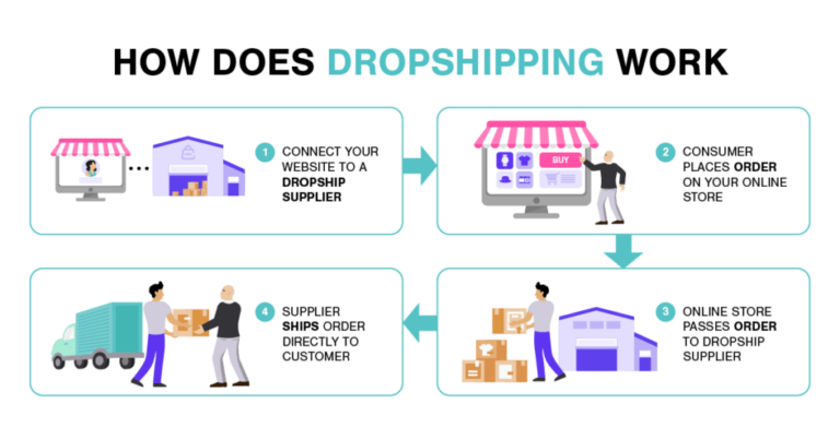 The Ultimate Guide to the Top Book Drop Shipping Companies for Global E ...