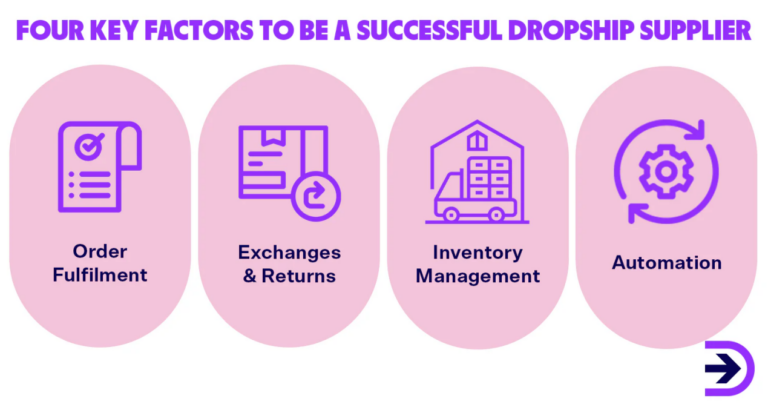 Top 10 Drop Shipping Manufacturers in China - LooperBuy